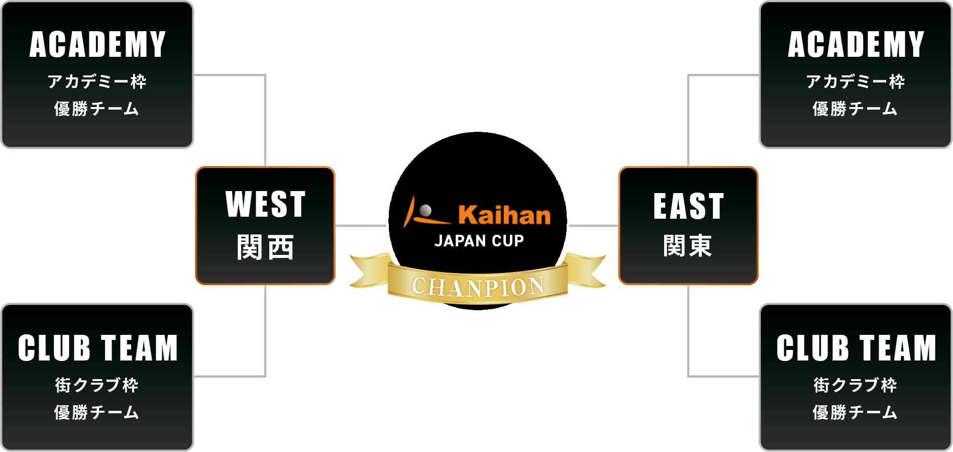 KAIHAN CUP Official Site┃カイハンカップ公式サイト – 〜夢を目標に、目標を現実に〜